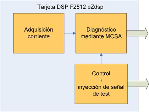 3 Diagrama De Bloques Software Download Scientific Diagram