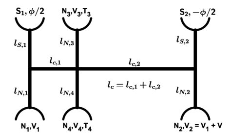 Schematics Of A Six Terminal Andreev Interferometer Consisting Of Two Download Scientific
