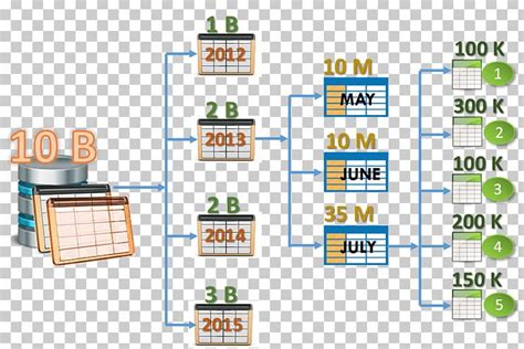 Apache Hive Partition Apache Hadoop Hortonworks Big Data PNG Clipart Apache Hadoop Apache