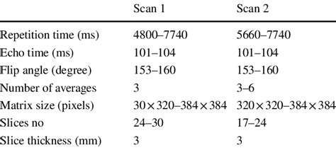 A Summary Of The T2w Mri Sequence Parameters Download Scientific Diagram