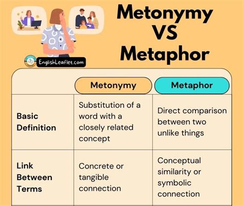 Metonymy Vs Metaphor Key Differences Examples EnglishLeaflet
