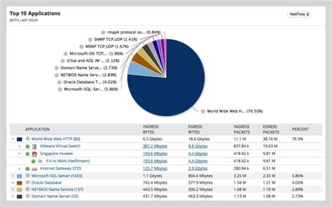 Network Latency Guide And Best Latency Testing Tools 2023 Network Latency Guide And Best Latency Testing Tools 2023