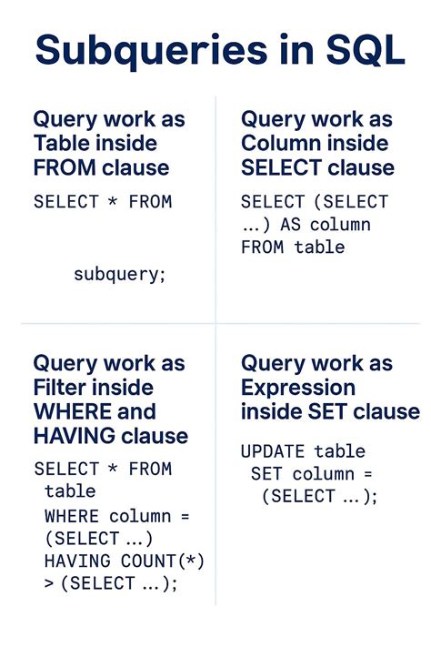 📌 understanding subqueries in sql shubham kumar