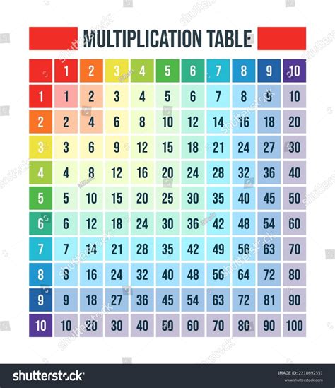 Vector Illustration Colorful Multiplication Table Isolated Stock Vector Royalty Free