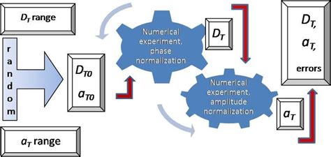 Scip Schematic Diagram Download Scientific Diagram