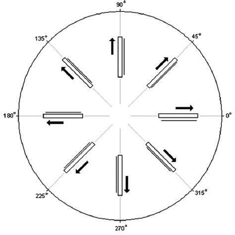 Typical Test Section Angular Orientations With Respect To Gravity Download Scientific Diagram
