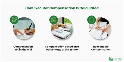 Executor Compensation Rules How Executors Get Paid