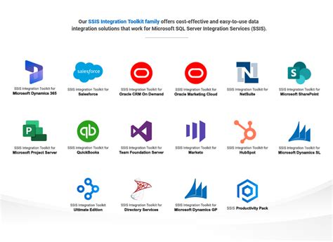 Ssis Integration Toolkit Software Reviews Demo And Pricing 2024