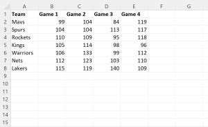 Excel How To Highlight Max Value In Each Row