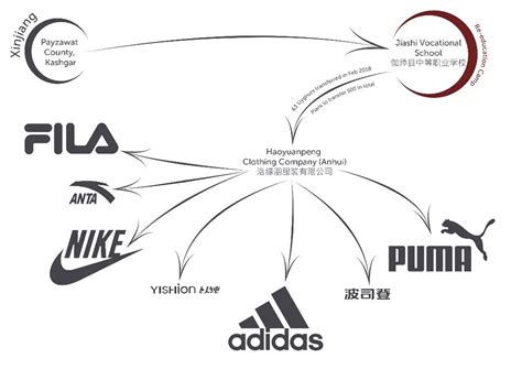 ماجرای نایکی و چین و برده بسکتبال امروز با توپ سرگردان