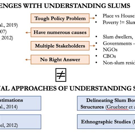Conceptual Framework Download Scientific Diagram