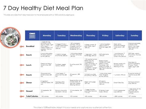 7 Day Healthy Diet Meal Plan Telegraph
