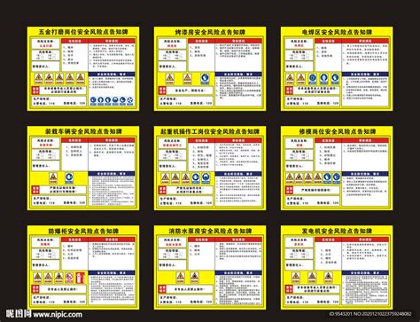 安全风险点告知牌设计图 广告设计 广告设计 设计图库 昵图网