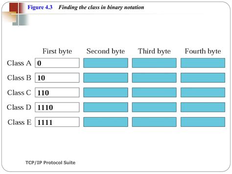 17433ip Addressing Subnetting Supernettingppt Computer Networking