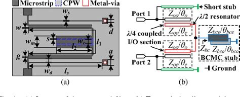 Figure 1 From Wideband Bandpass Filter With Wide Stopband Using Loaded