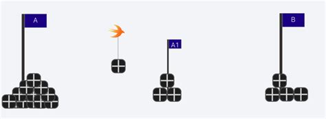 Parallelism Và Concurrency Với Ngôn Ngữ Swift