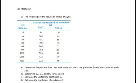Solved The Following Are The Results Of A Sieve Analysis Chegg