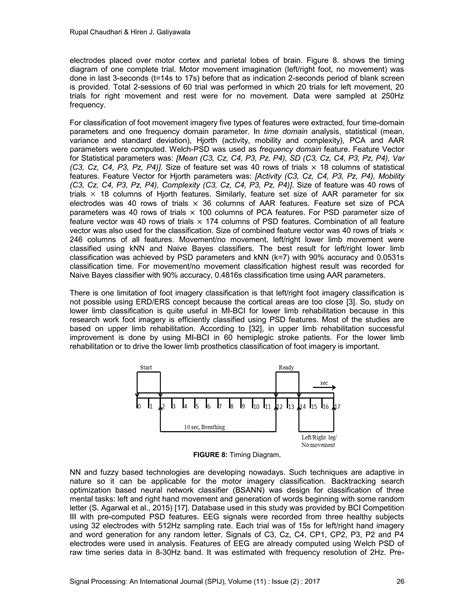 A Review On Motor Imagery Signal Classification For Bci Pdf