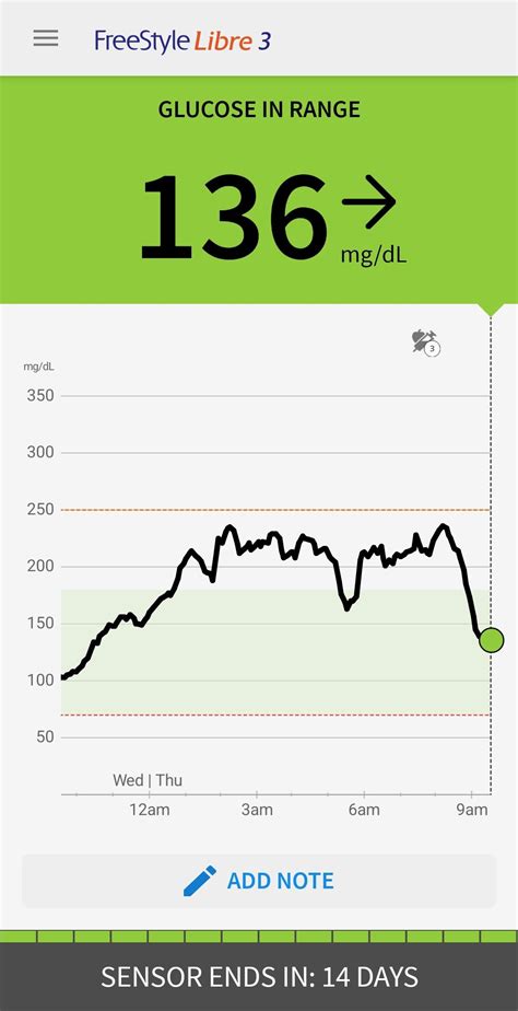 Libre 3 R Type1diabetes