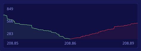 Webull Level 2 Cost In 2025