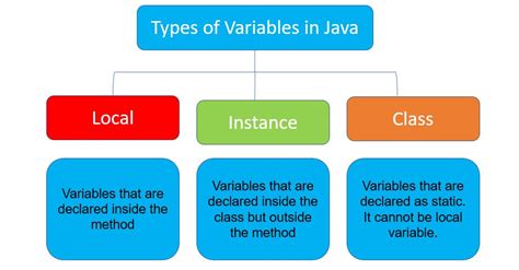 Mohammed Ashiq Elahi On Linkedin Java Programming Codingtips Softwaredevelopment
