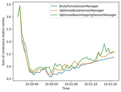 3 Optimised Sensor Management Stone Soup 0 1b11 Documentation