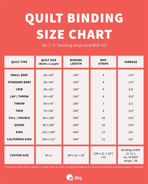 Quilt Binding Width Chart Quick Chart Maker