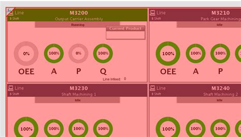 Template Repeater Behavior Oddity Ignition Inductive Automation Forum
