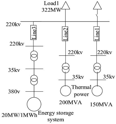 Schematic Diagram Of The Simulation System Download Scientific Diagram