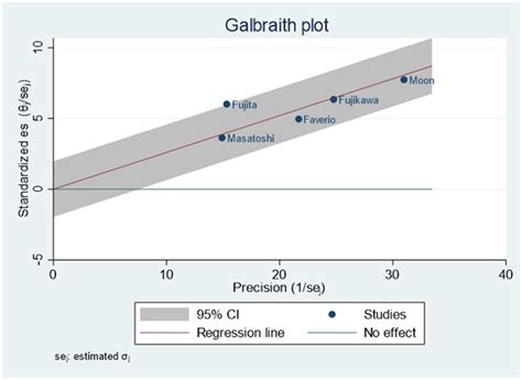 The Result Of Sensitivity Analysis Download Scientific Diagram
