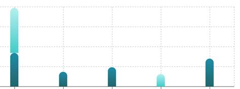 Reactjs Conditionally Put Border Radius On Bar In Recharts Stack