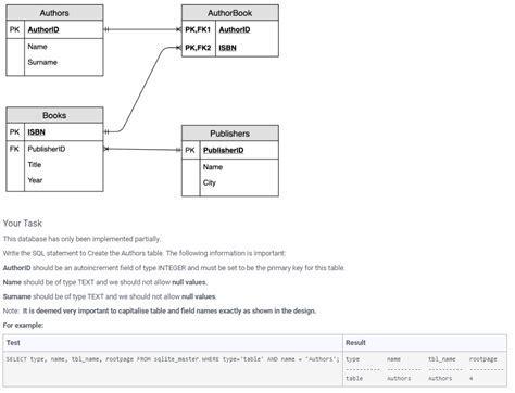 Your Task This Database Has Only Been Implemented Chegg