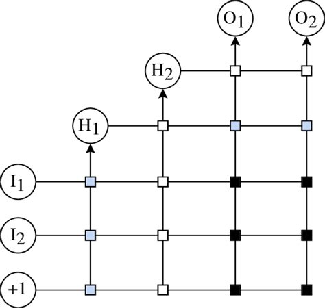 Example Cascade Network Download Scientific Diagram