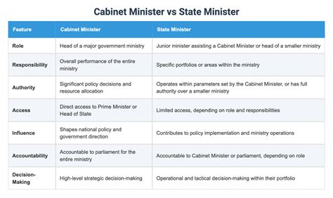 Cabinet Vs Parliament