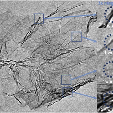 Triangular Sublattices Of Graphene Each Atom In One Sublattice A Has