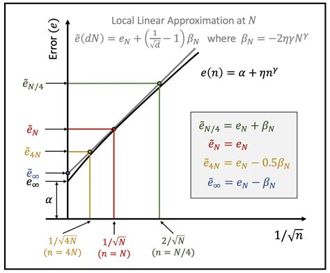 Perceptual Reasoning And Interaction Research Learning Curves For Analysis Of Deep Networks