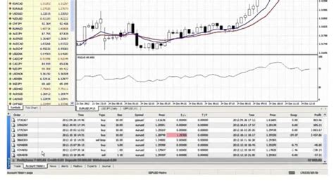 Meta Trader 4 Platform For Beginners Xtreme Trading Free Options Trading Course