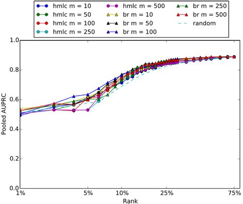 Comparison Of FFA Curves Obtained From The HMC ReliefF Algorithm