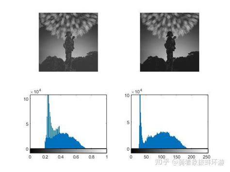 数字图像处理matlab 灰度线性变换 知乎