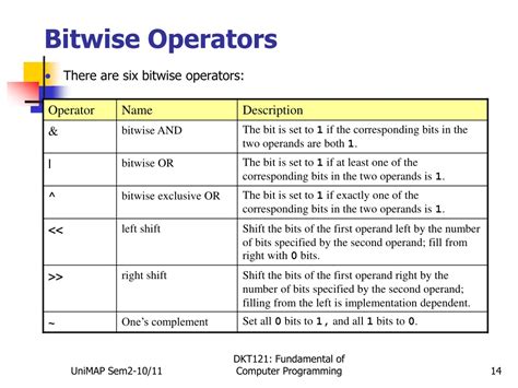 PPT Number Systems Bitwise Operations PowerPoint Presentation Free Download ID