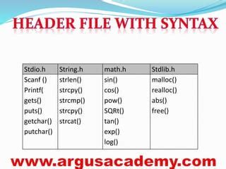C Programming Basics PPSX Programming Languages Computing