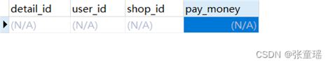 Springboot Transactional事务详解transactional Isolation Csdn博客