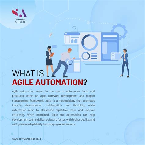 Agileautomation Softwaredevelopment Efficiency Agilemethodology