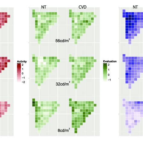 Heat Maps Of Mean Factor Scores On Uv Coordinates Download