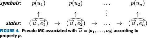Figure 4 From Enhancing Vector Comparison Using Hmms Semantic Scholar
