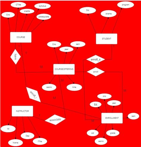Github Yam456dbms Er Diagram