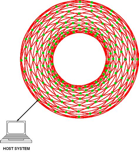Figure 2 From A Programmable Adaptive Router For A Gals Parallel System Semantic Scholar