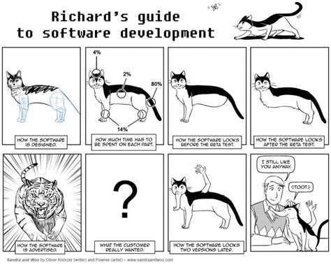 Guide To Software Design Devrant