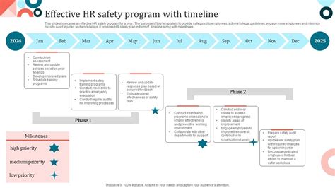 Effective Hr Safety Program With Timeline Ppt Sample