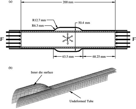 Figure 1 From Loading Path Optimization Of Tube Hydroforming Process Semantic Scholar